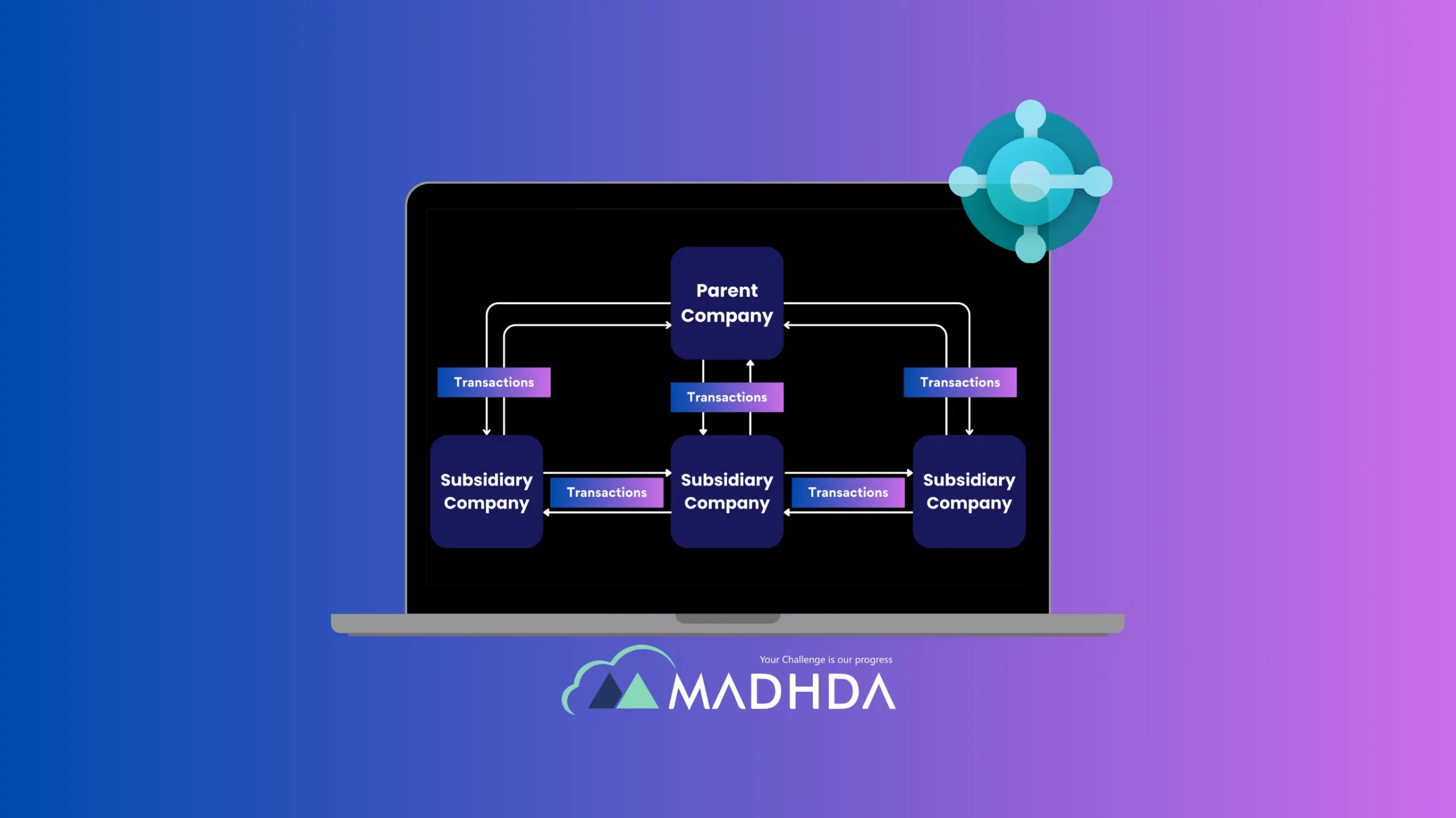 How to Setup Intercompany in Business Central - Madhda Inc - Microsoft ...